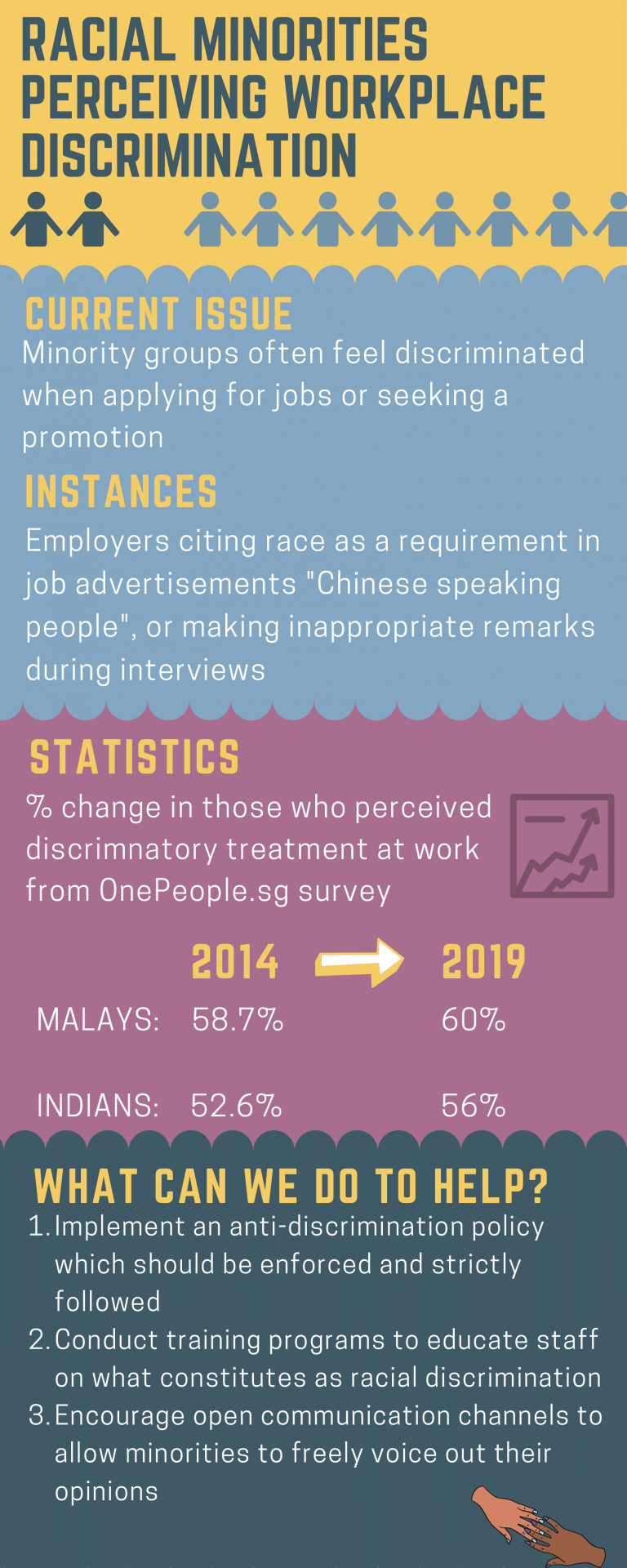 Workplace discrimination against minorities, and what we can do about ...