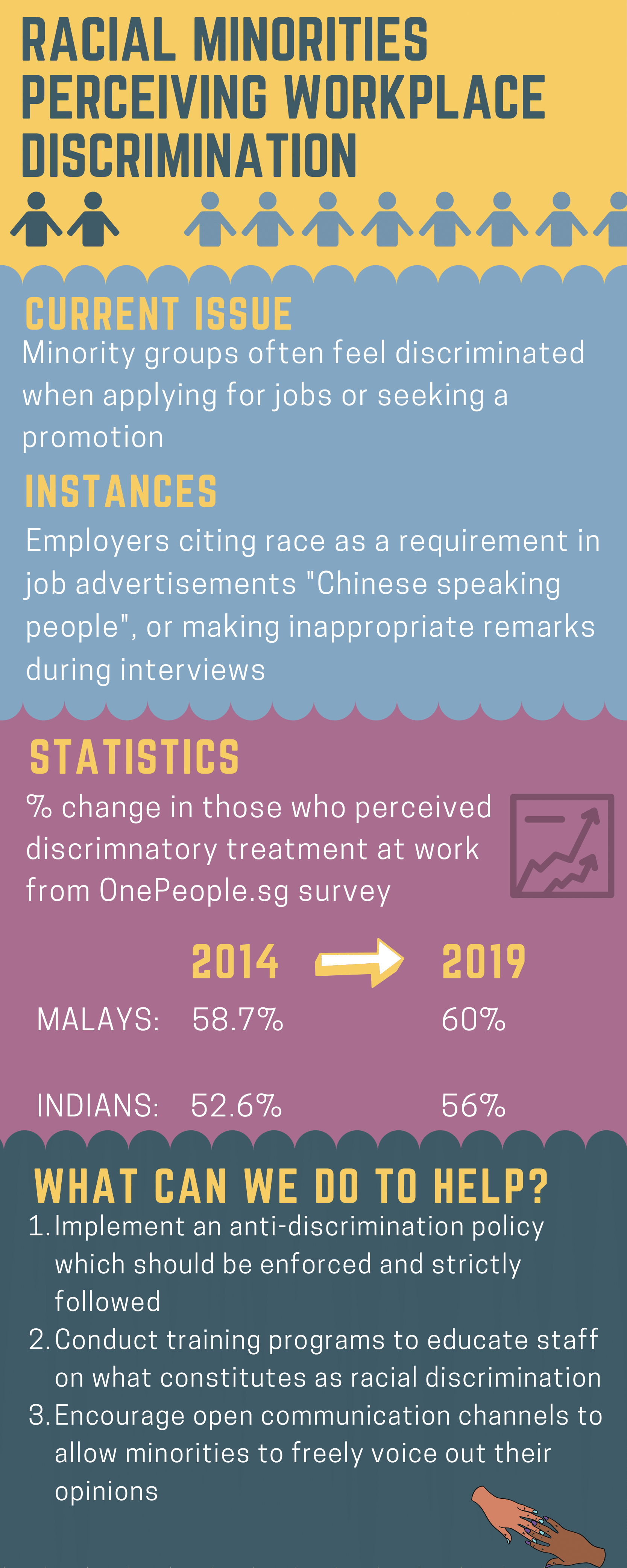 Workplace discrimination against minorities, and what we can do about ...